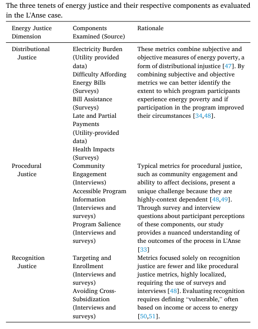 New Study! -Energy justice outcomes of a low-income community solar ...
