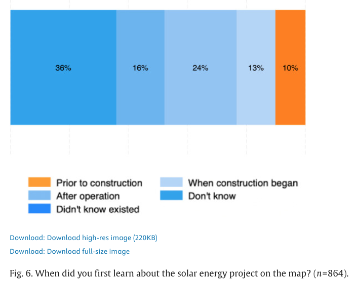 Energy Values Lab – Doug Bessette, PhD, Associate Professor, Department ...